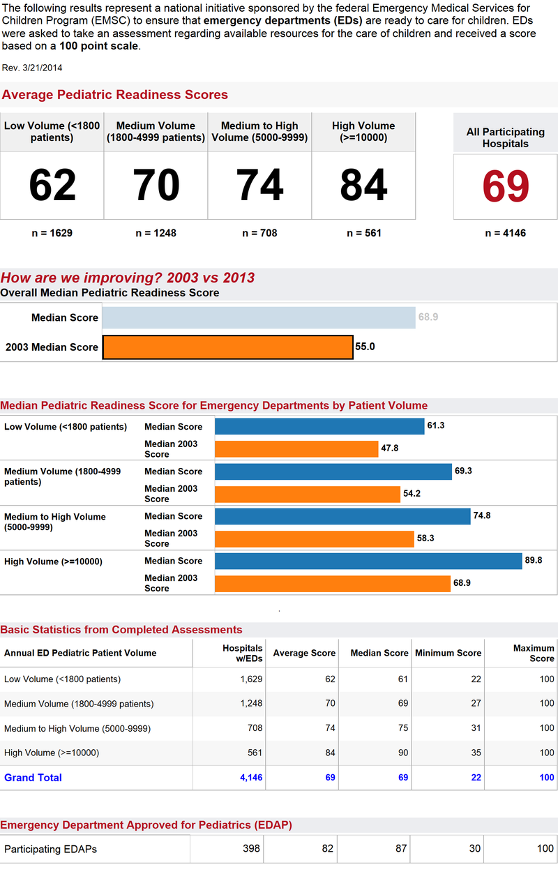 National Results EIIC