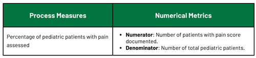 Pain: Intervention Bundle • EIIC
