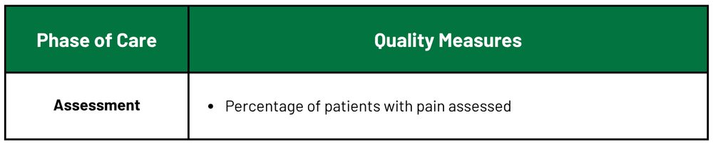 Pain: Intervention Bundle • EIIC